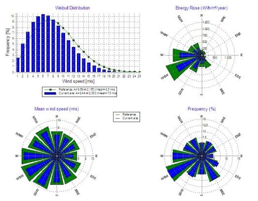 WindPro software – Lithuanian Energy Institute